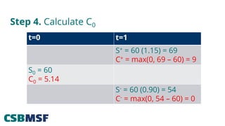 Fin 533 module5 binomial step by step (corrected) | PPTX