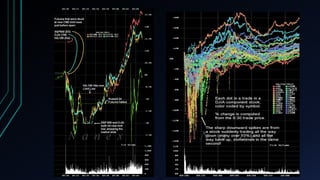 Algorithmic & High-Frequency Trading | PPTX