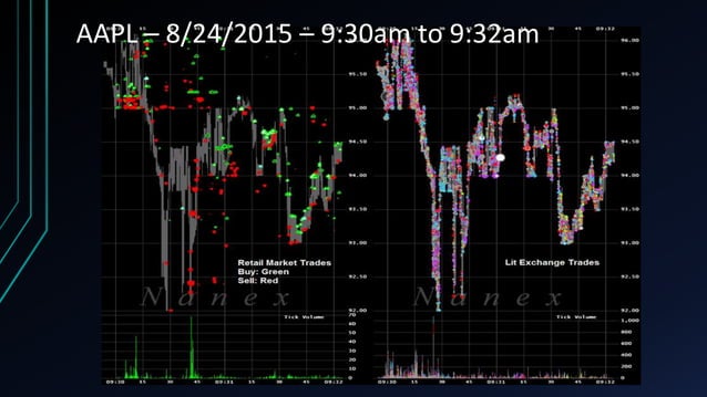 Algorithmic & High-Frequency Trading | PPTX | Stocks and Bonds ...