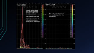 Algorithmic & High-Frequency Trading | PPTX