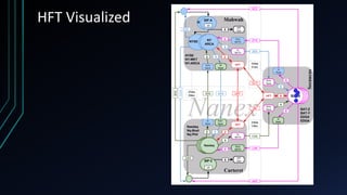 Algorithmic & High-Frequency Trading | PPTX