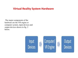 virtual reality | PPTX
