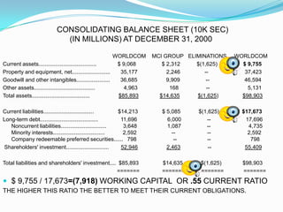Worldcom,Enron.Fraud,Bankruptcy,SOA,GAAP,SEC | PPTX