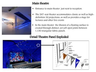 museum of moving image | PPTX