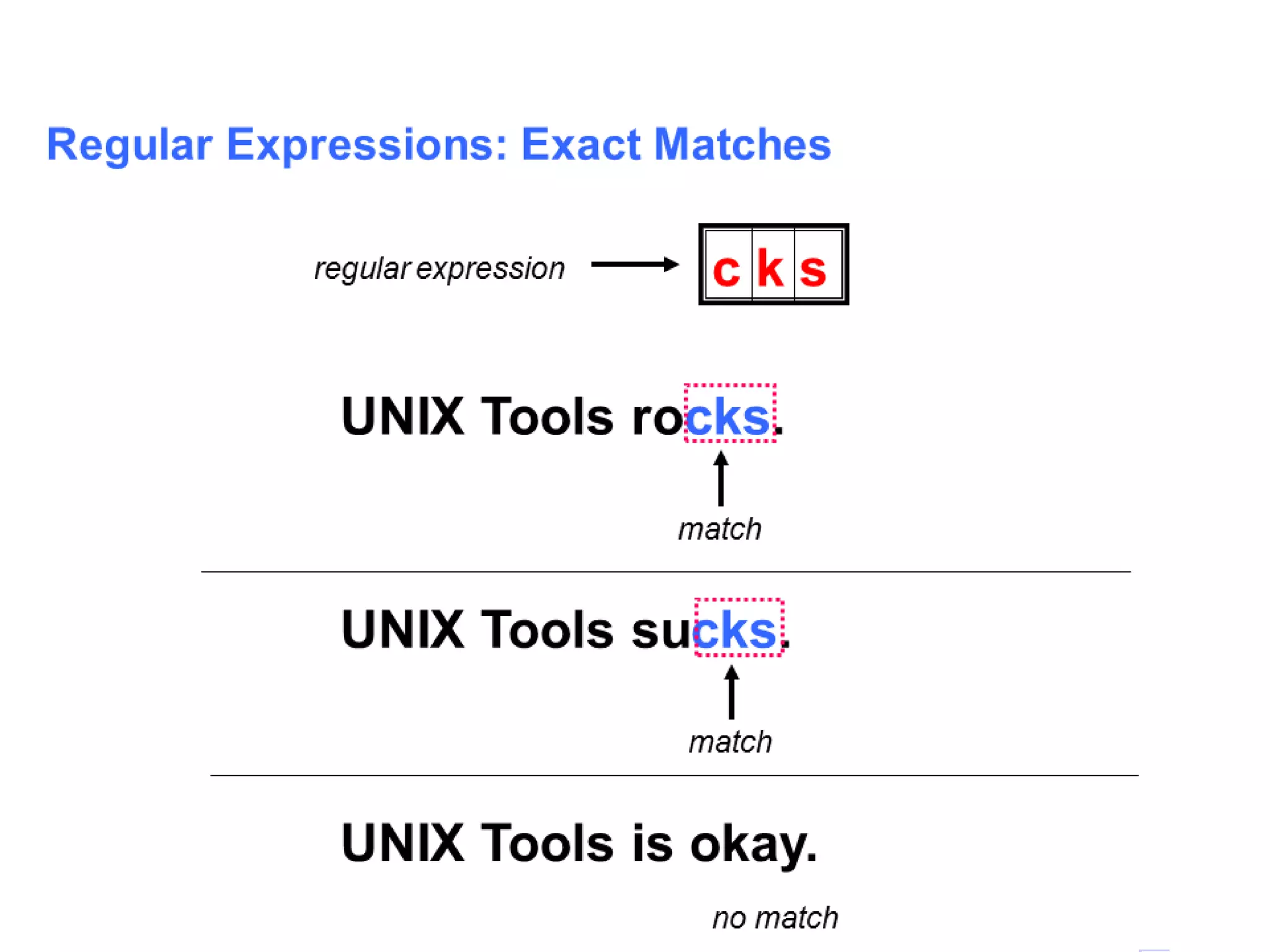 Finaal application on regular expression | PPT