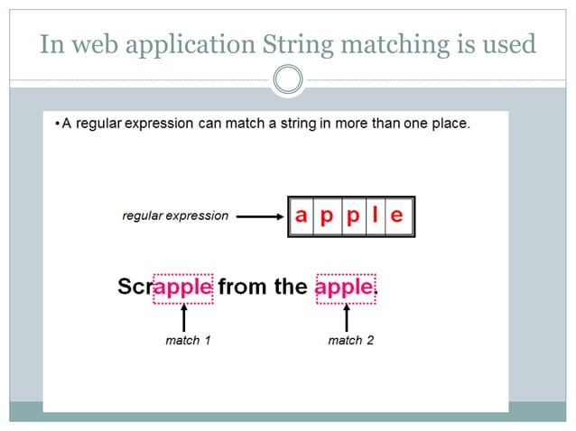 Finaal application on regular expression | PPT