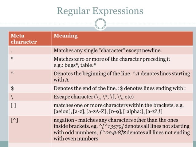 Finaal application on regular expression | PPT