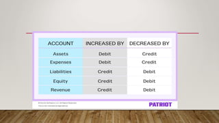 Basic account terminology & main terms of accounting | PPT