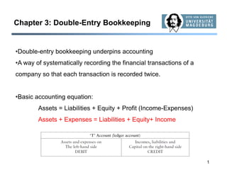 Accounts - Double Entry Bookkeeping. Pdf | PPT