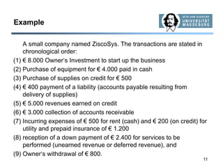 Accounts - Double Entry Bookkeeping. Pdf | PPT