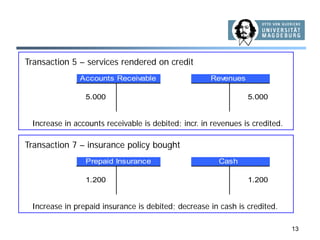Accounts - Double Entry Bookkeeping. Pdf | PPT