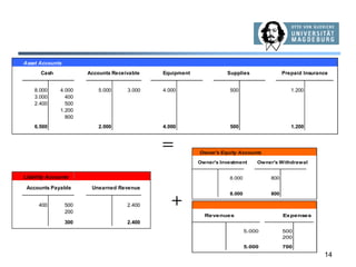 Accounts - Double Entry Bookkeeping. Pdf | PPT