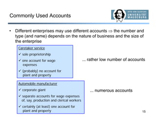 Accounts - Double Entry Bookkeeping. Pdf | PPT