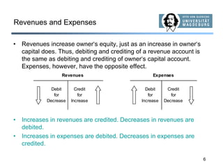 Accounts - Double Entry Bookkeeping. Pdf | PPT