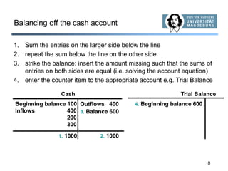 Accounts - Double Entry Bookkeeping. Pdf | PPT
