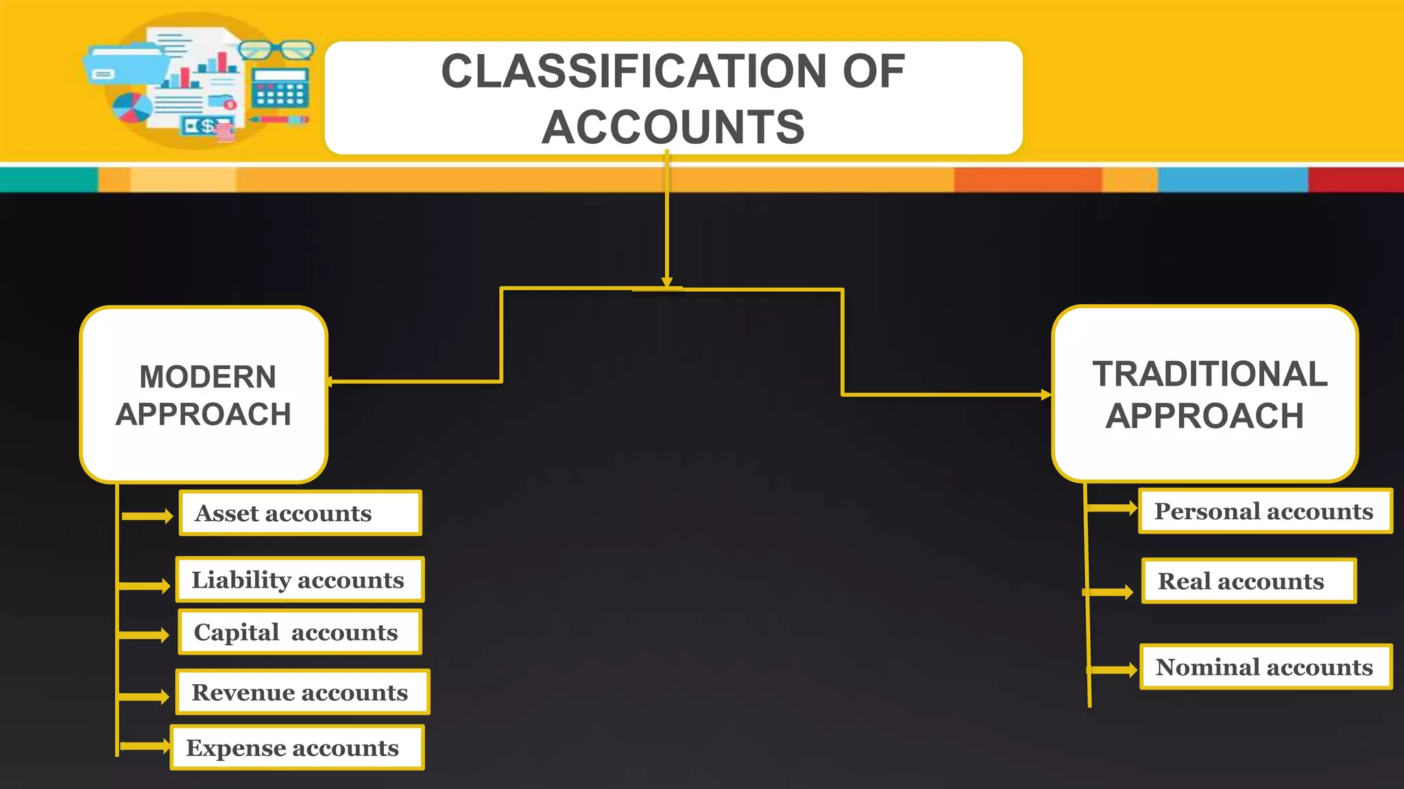 CLASSIFICATION OF ACCOUNTS AND ACCOUNTING STANDARD | PPSX