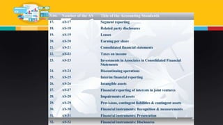 CLASSIFICATION OF ACCOUNTS AND ACCOUNTING STANDARD | PPSX