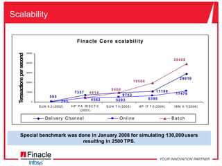 Finacle 3tier-architecture-converted | PPTX | Operating Systems ...