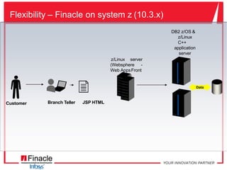 Finacle 3tier-architecture-converted | PPTX