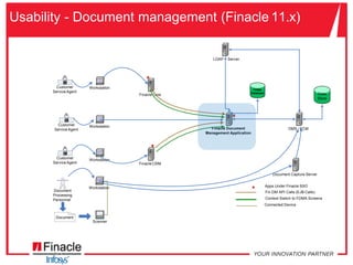 Finacle 3tier-architecture-converted | PPTX