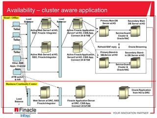 Finacle 3tier-architecture-converted | PPTX