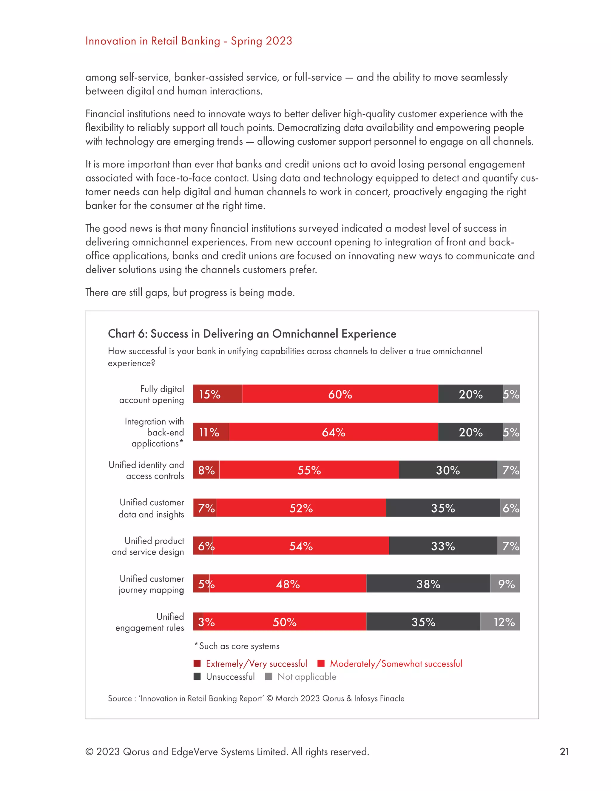 Finacle-Innovation-in-Retail-Banking-2023-Report.pdf