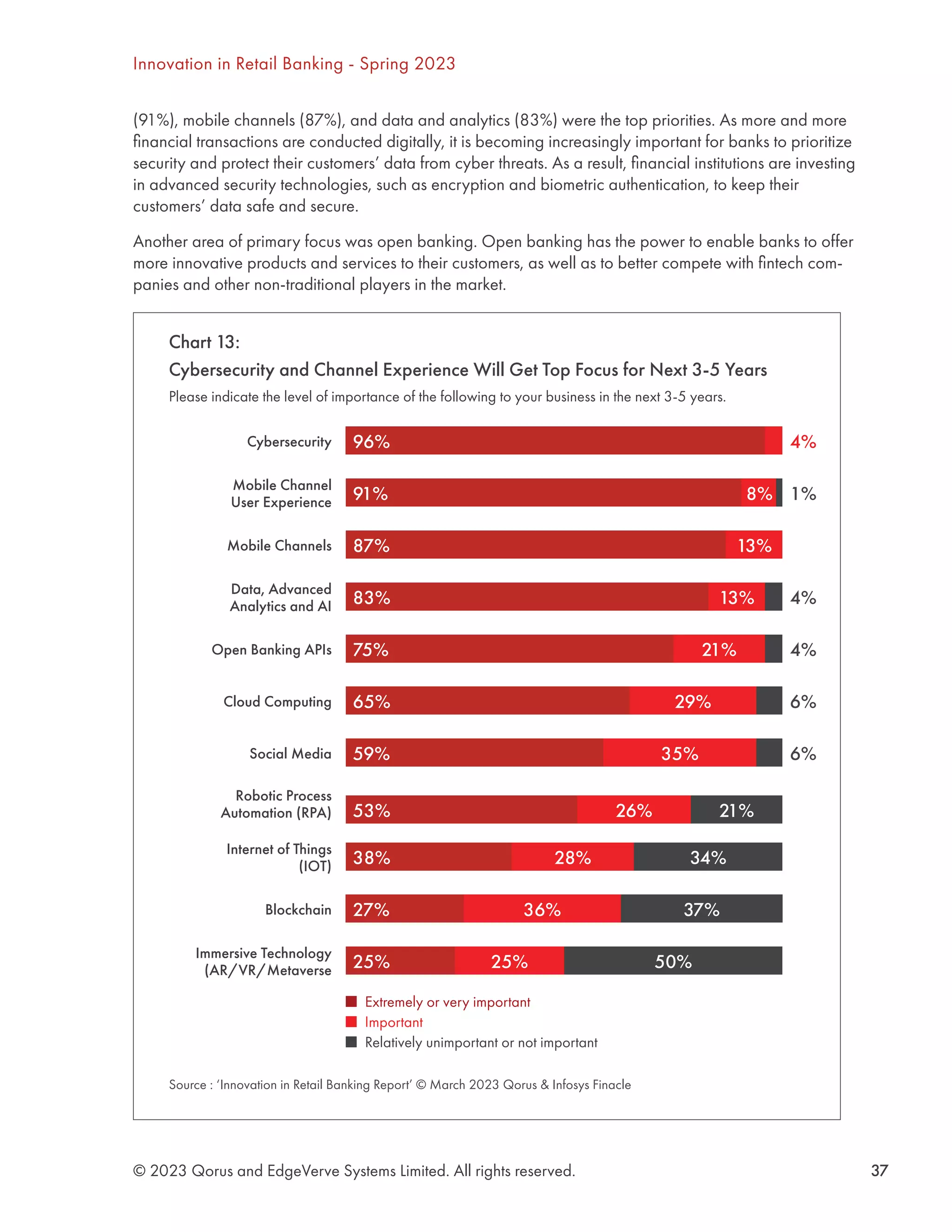 Finacle-Innovation-in-Retail-Banking-2023-Report.pdf