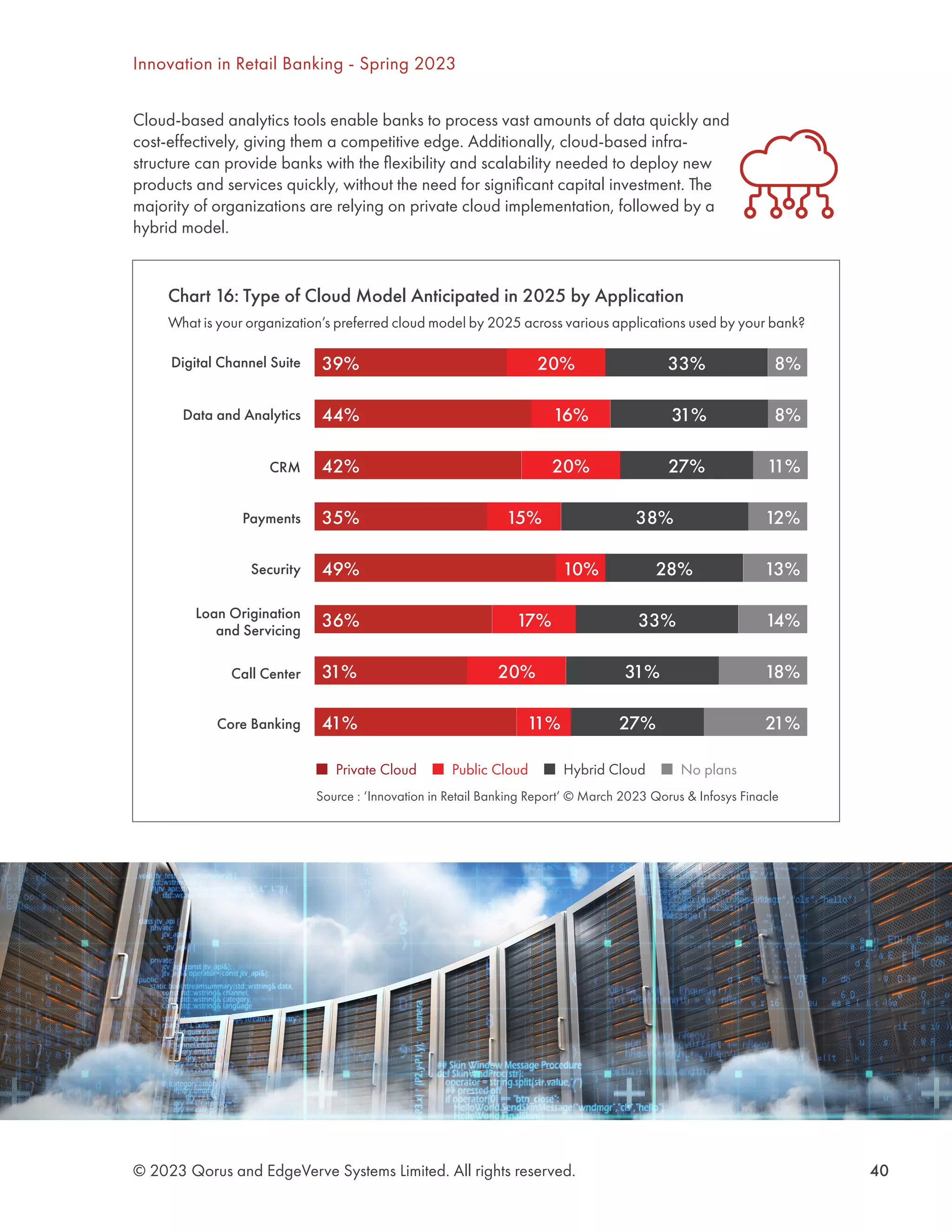 Finacle-Innovation-in-Retail-Banking-2023-Report.pdf