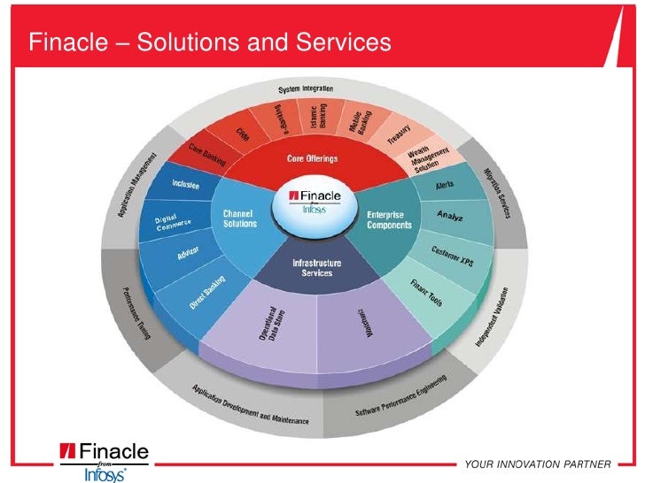 Finacle core banking software free download - bugmaha