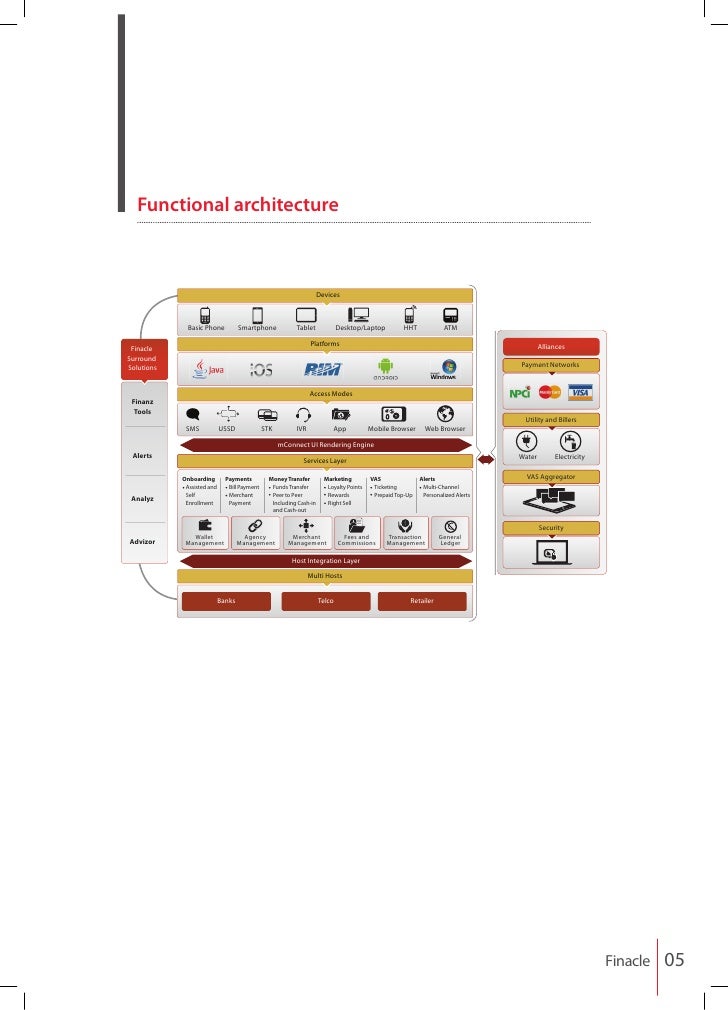 Finacle Digital Commerce