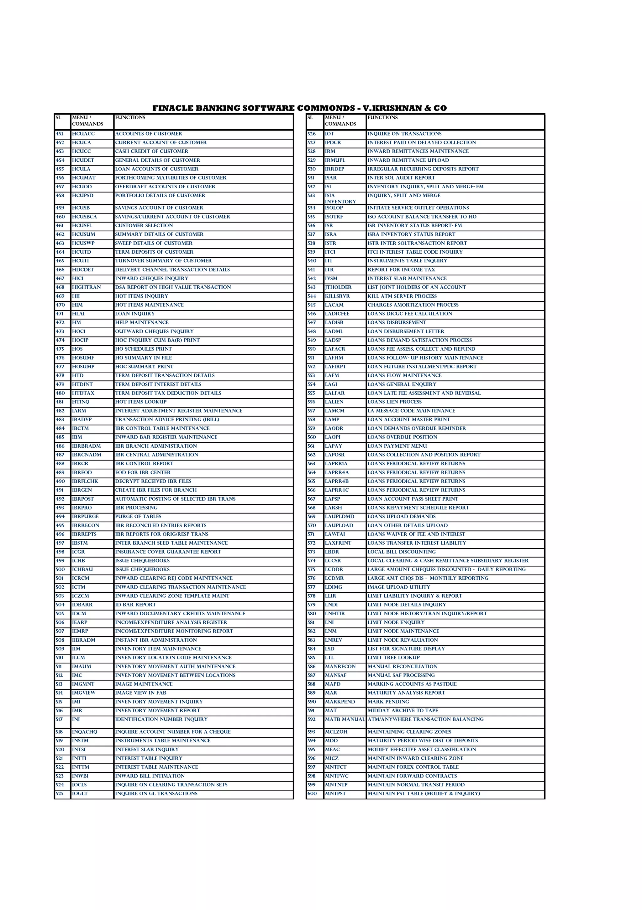 Finacle banking software commands for auditors | PDF
