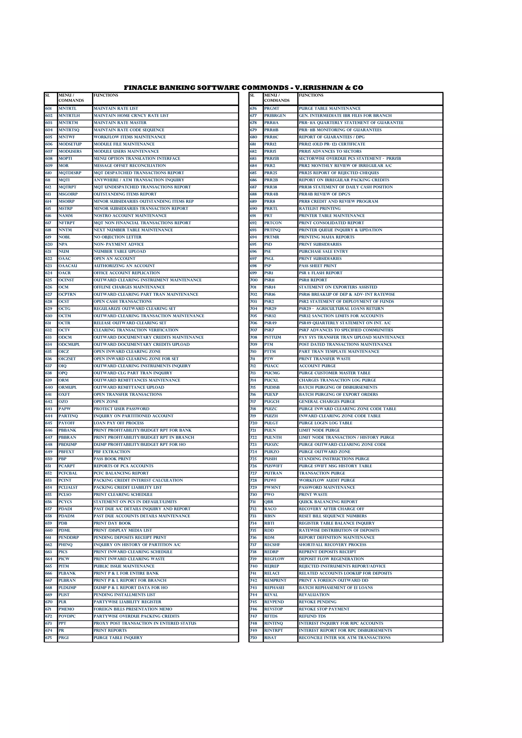 Finacle banking software commands for auditors | PDF