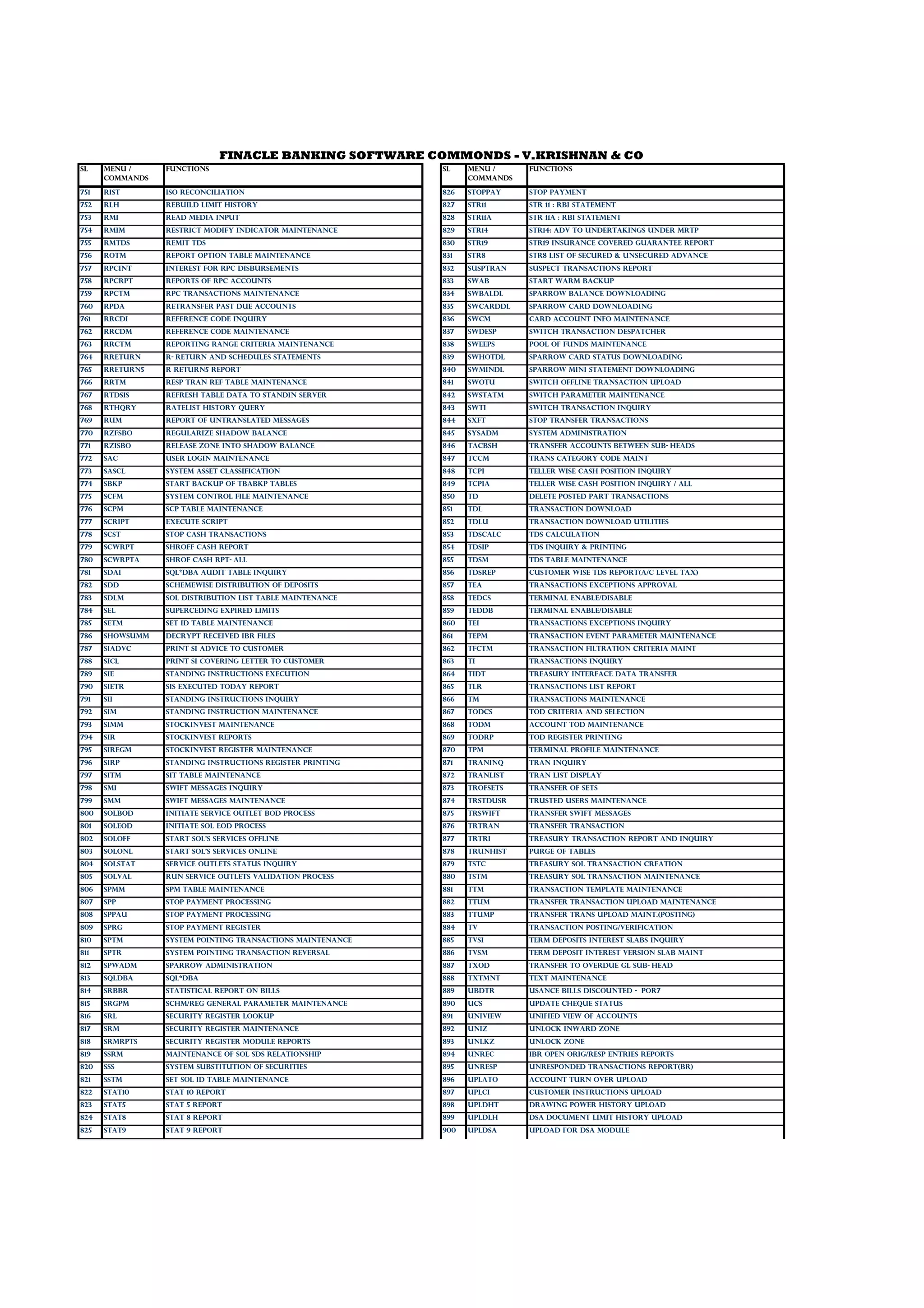Finacle banking software commands for auditors | PDF