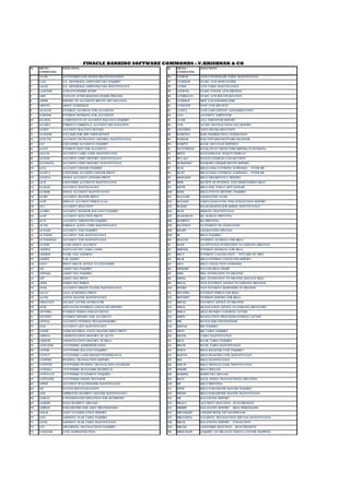 Finacle banking software commands for auditors | PDF