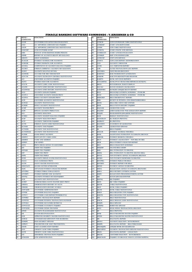 Finacle banking software commands for auditors | PDF