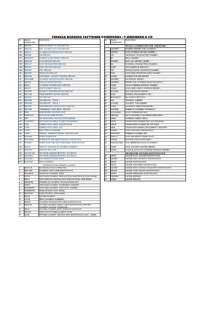 Finacle banking software commands for auditors | PDF