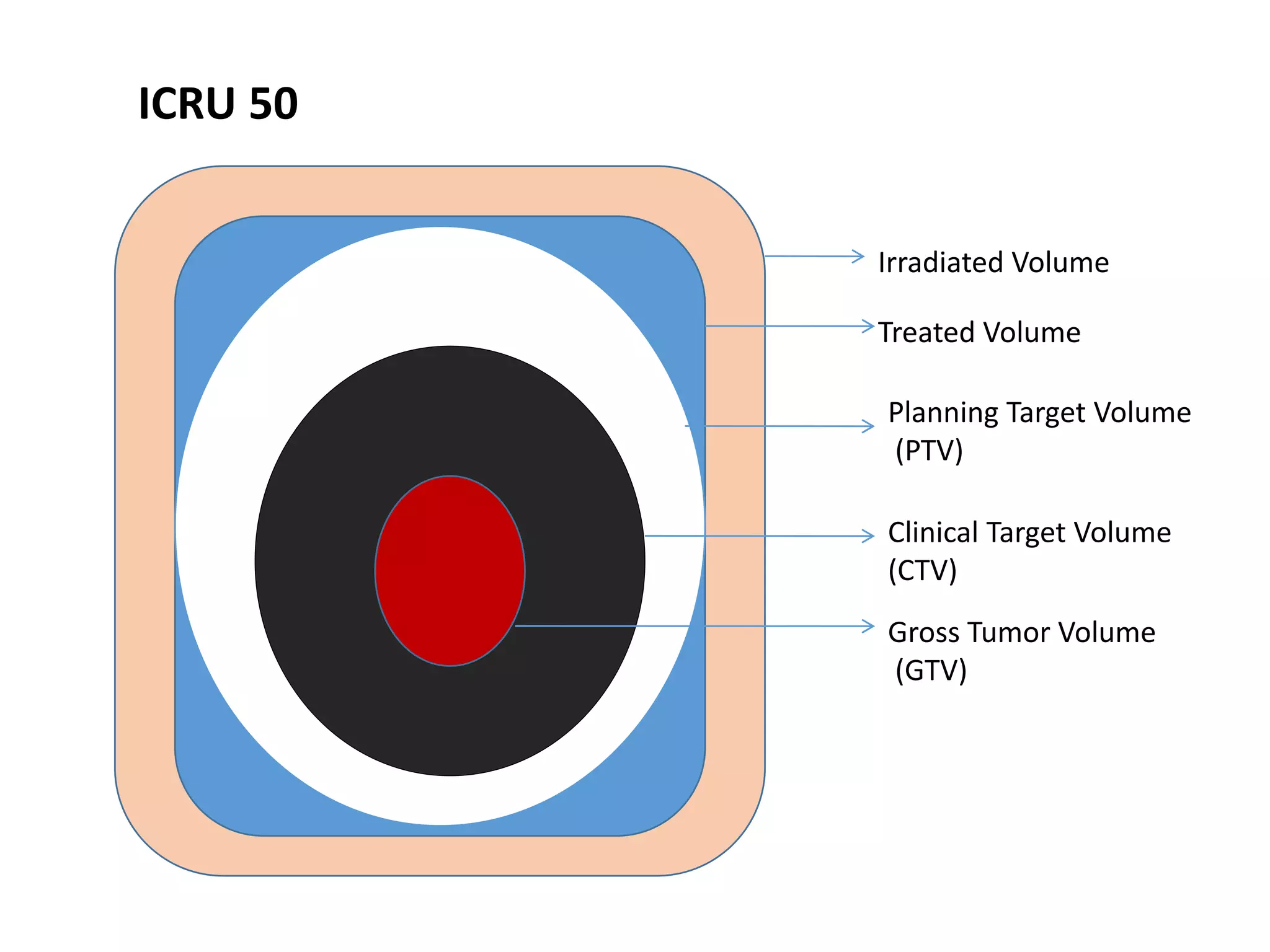 Final ICRU 62 ( International commission on radiation units and ...