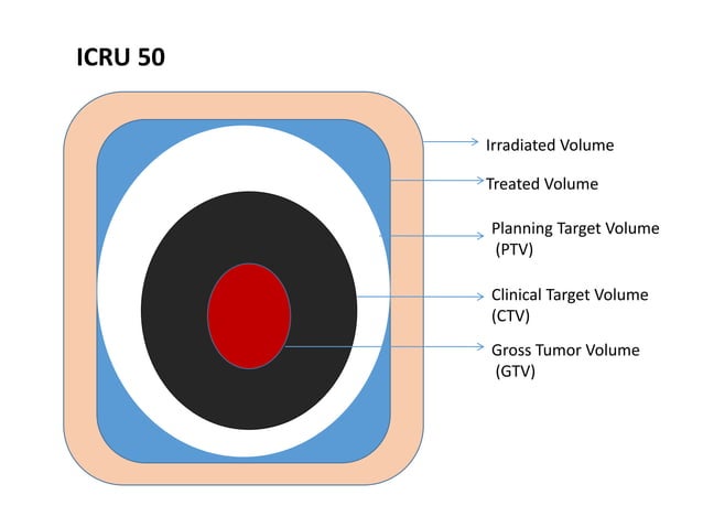 Final ICRU 62 ( International commission on radiation units and ...