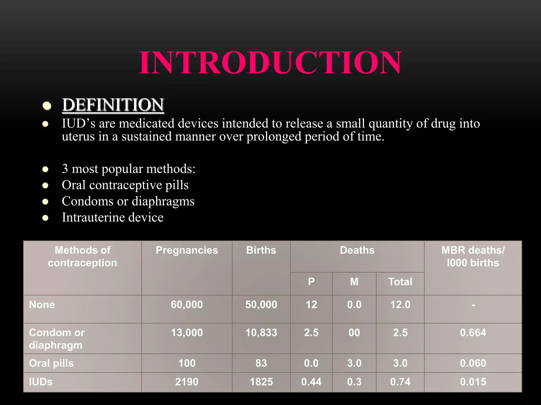 IUD | PPTX