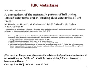 Invasive Lobular Carcinoma — Highlights from the First Ever ILC ...