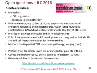 Invasive Lobular Carcinoma — Highlights from the First Ever ILC Symposium | PPTX