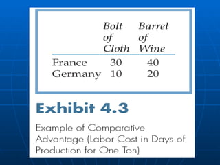 International Theories | PPT