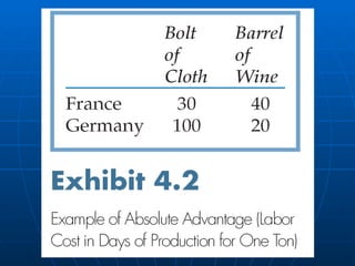 International Theories | PPT