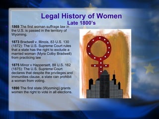 Women's rights | PPT