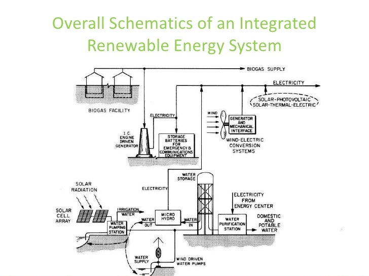 rural electrification