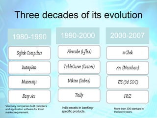 Indian software industry | PPTX