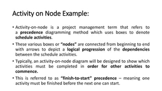 Software Project Scheduling Diagrams | PPTX