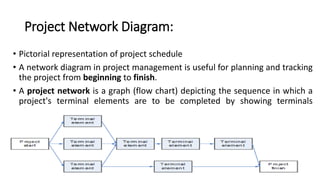 Software Project Scheduling Diagrams | Ppt