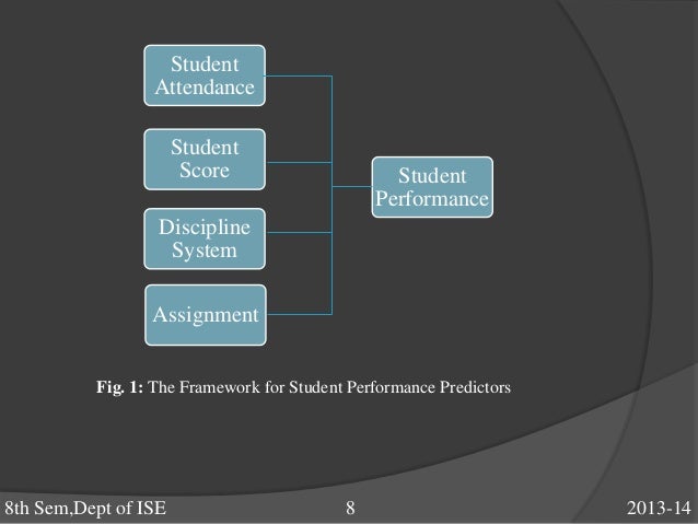Data mining to predict academic performance.