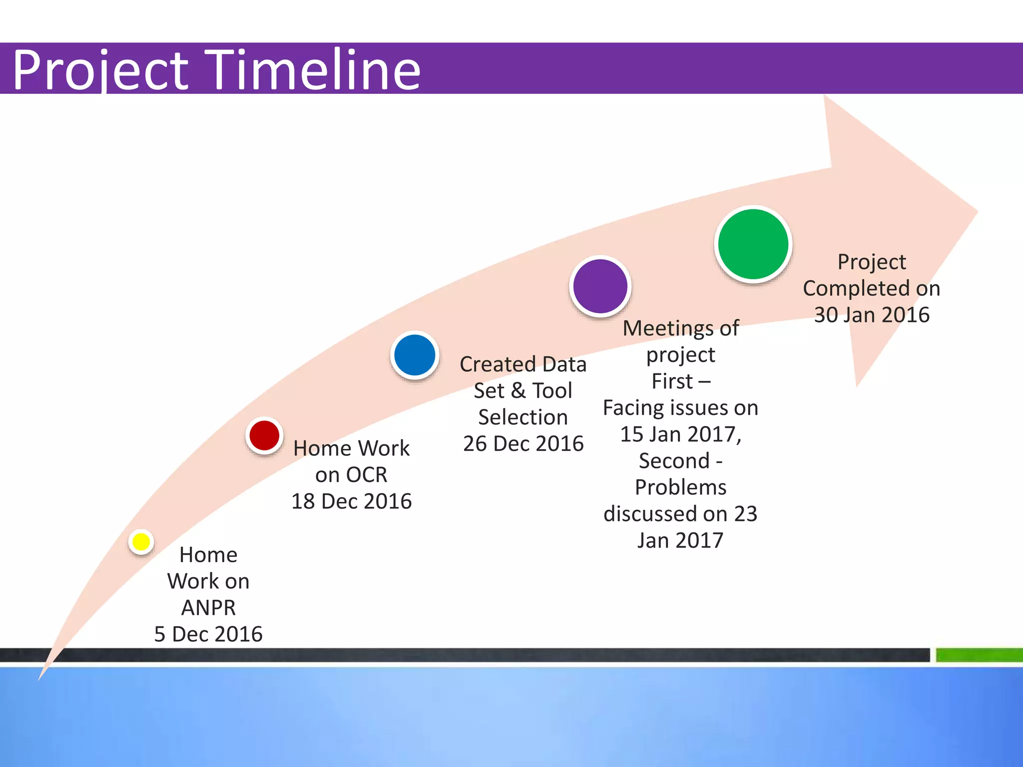 Automatic Number Plate Recognition(ANPR) System Project | PPTX